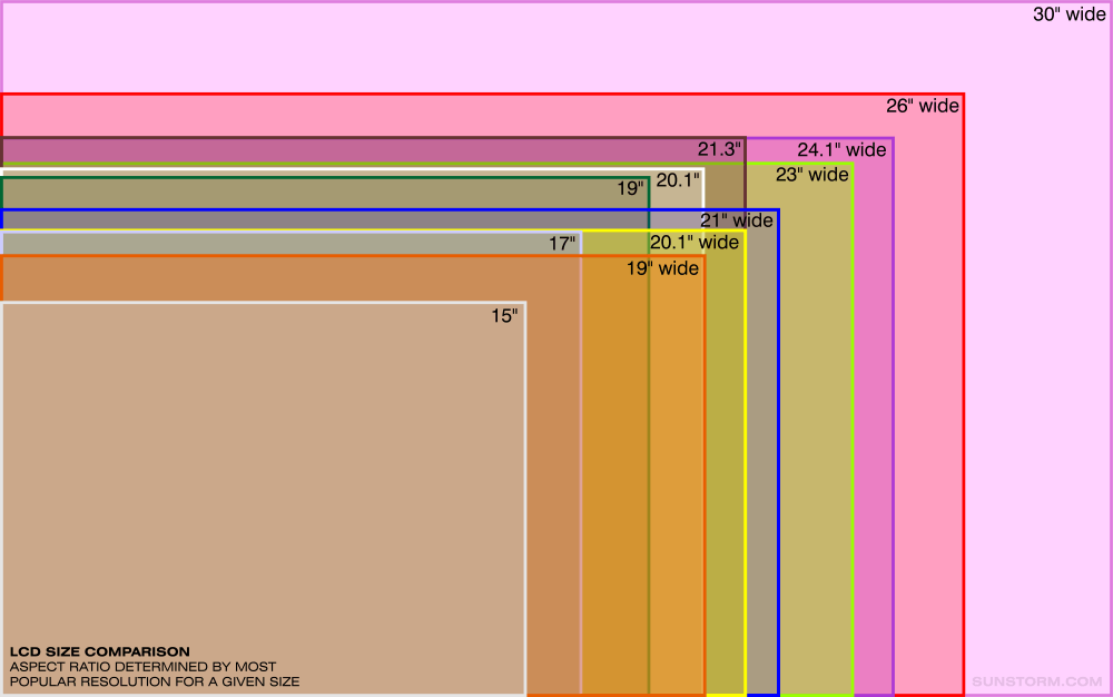 LCD Screen Size Comparison H ard Forum